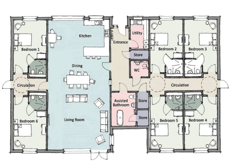 Household Care Model - Harris Irwin Associates